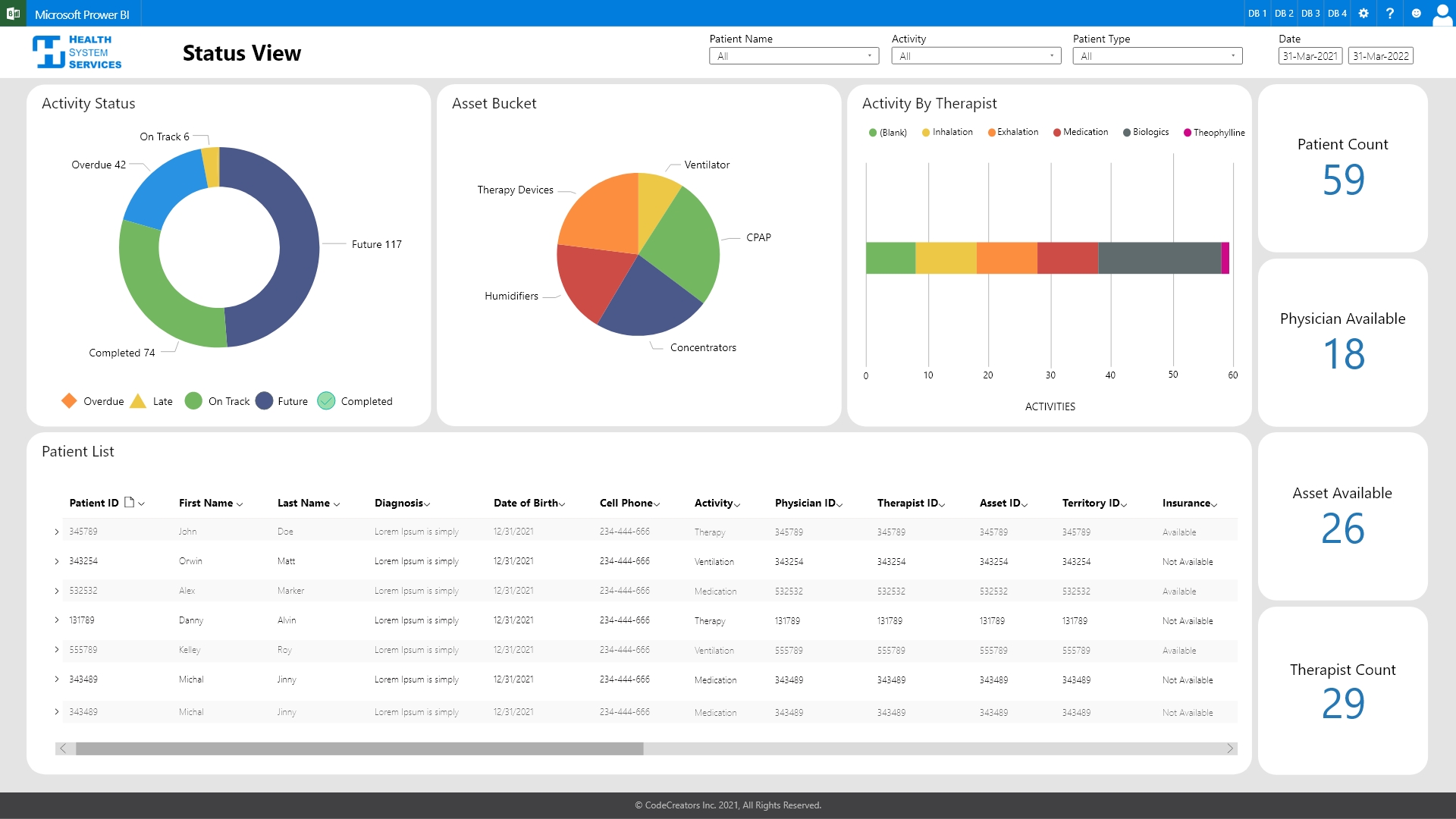 powerbi-dashboard | HealthSys