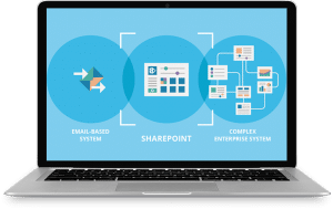 Microsoft SharePoint Consulting Services | Code Creators
