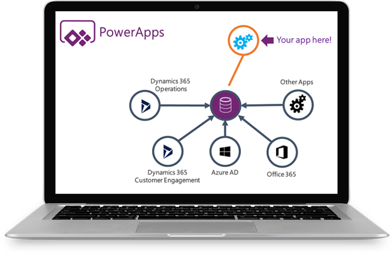 Microsoft PowerApps Services - PowerApps Integration | Code Creators