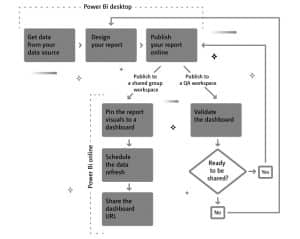 Using Power BI and Microsoft Flow for SharePoint Reporting – CodeCreators