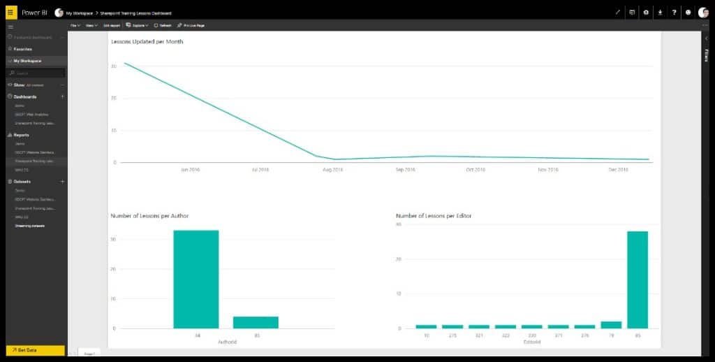 Using Power BI and Microsoft Flow for SharePoint Reporting – CodeCreators