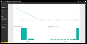 Using Power BI and Microsoft Flow for SharePoint Reporting