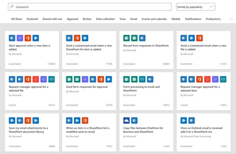 Using Power BI and Microsoft Flow for SharePoint Reporting – CodeCreators