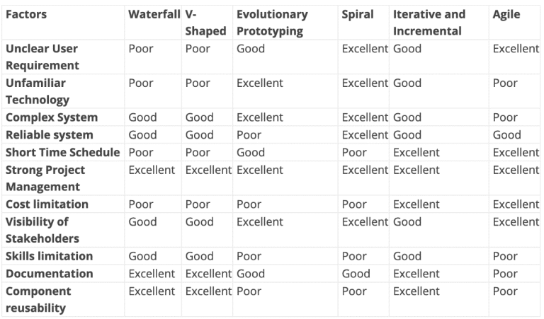 How Software Development Life Cycle Works & How to Choose a Proper Model