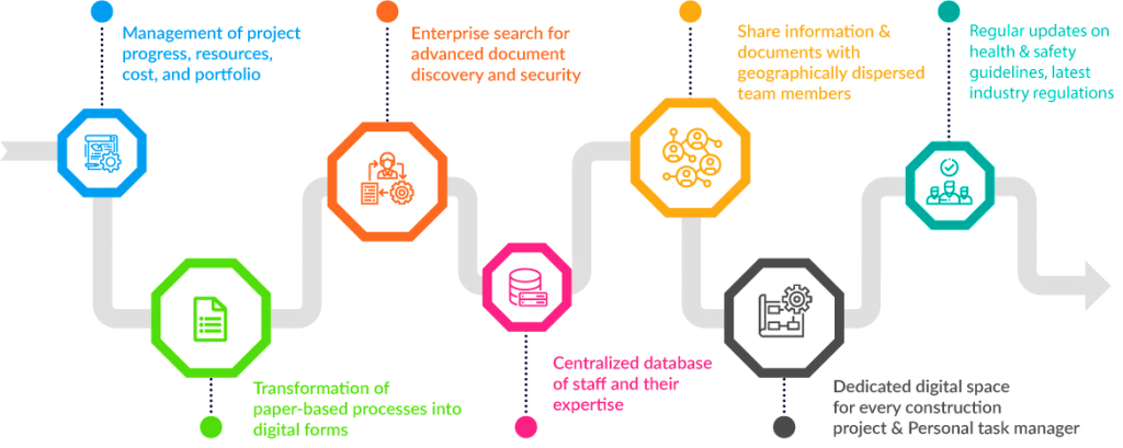 How to Leverage SharePoint Intranet for Your Construction Firm?