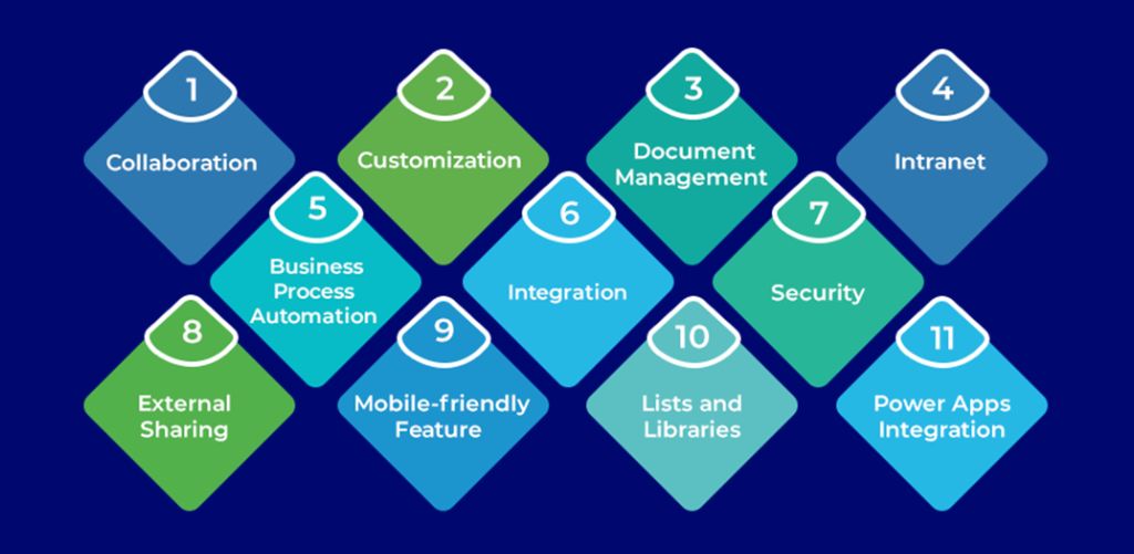 Innovative Approaches to SharePoint Customization