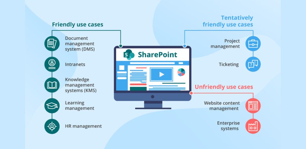 Innovative Approaches To Sharepoint Customization