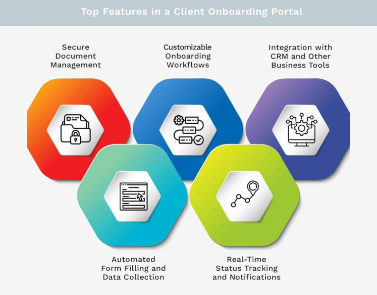 Transform Client Onboarding with Automated SharePoint & Power Apps ...
