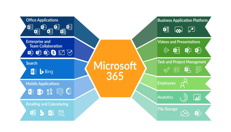 Navigating Microsoft 365 Apps for Enterprise: Features, Pricing ...