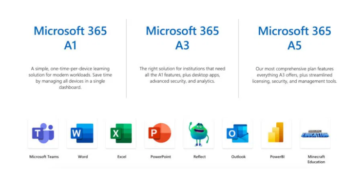 Comprehensive Guide to Office 365 A3 for Education | Code Creators