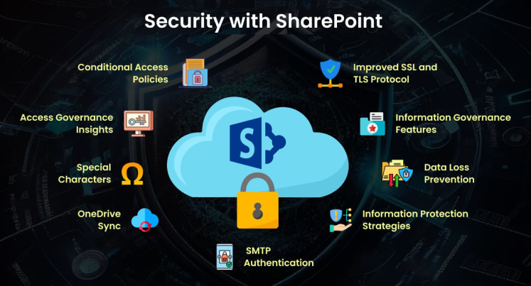 Security Risks in SharePoint Migration: What You Need to Know | Code ...