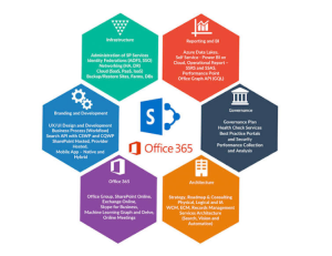 Understanding the Office 365 E1 Plan: A Comprehensive Guide | Code Creators