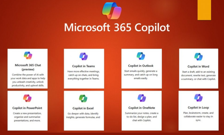 AI-Powered Insights: Unlocking Hidden Potential with Microsoft 365 ...