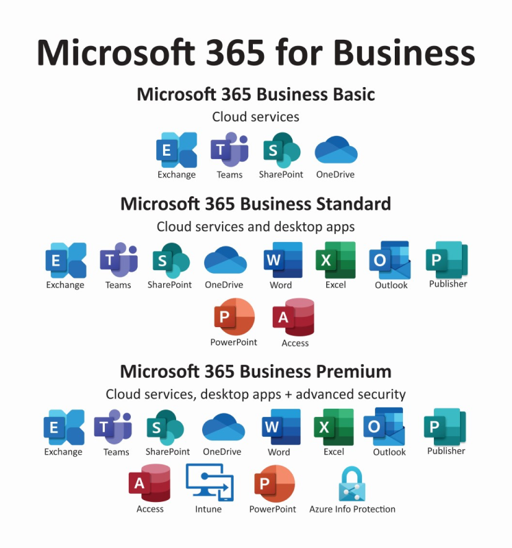 Business Standard vs Business Premium: Which Is Better for Growing ...