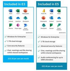 Key Security Features in Microsoft 365 E5 and How It Compares to E3