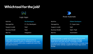Power Automate vs Logic Apps vs Power Apps Licensing: Key Differences ...