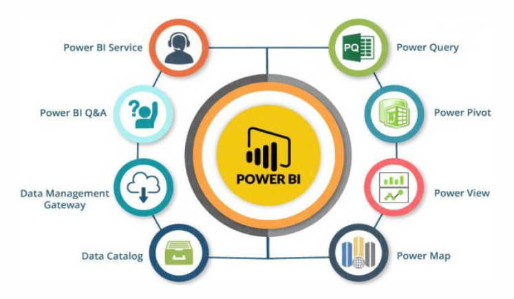 Creating Reports with New Data Sources in Power BI Service | Code Creators