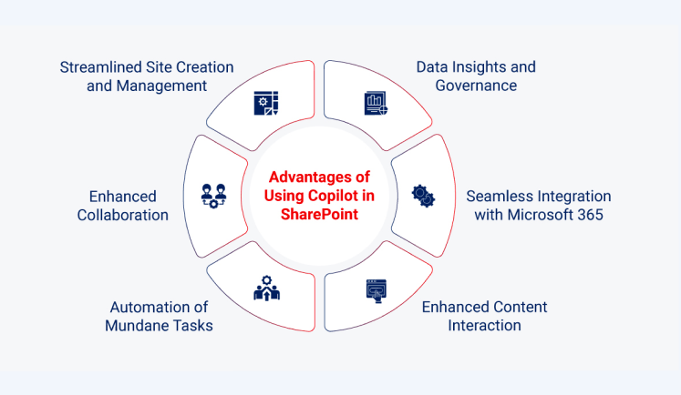 Integrating Copilot Vision with SharePoint for Enhanced Collaboration