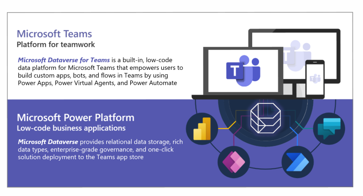 Connecting Power Apps with Dataverse for Teams: Pros & Cons in 2025 | Code Creators