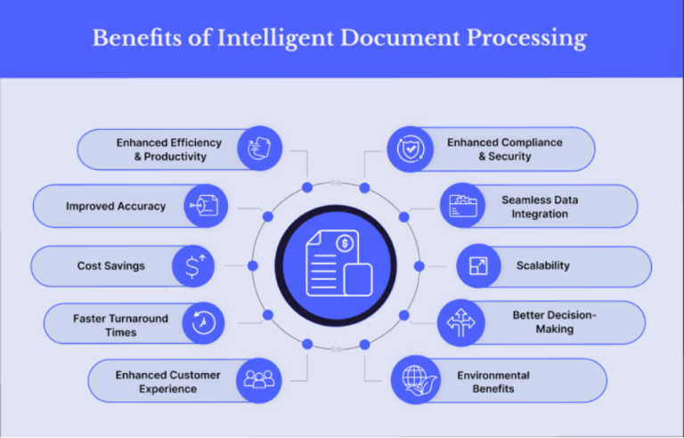 Using Microsoft Syntex and SharePoint Premium for Intelligent Document Automation