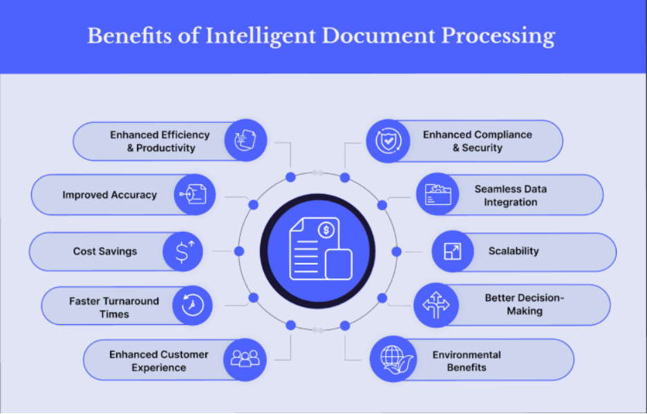 Using Microsoft Syntex and SharePoint Premium for Intelligent Document Automation