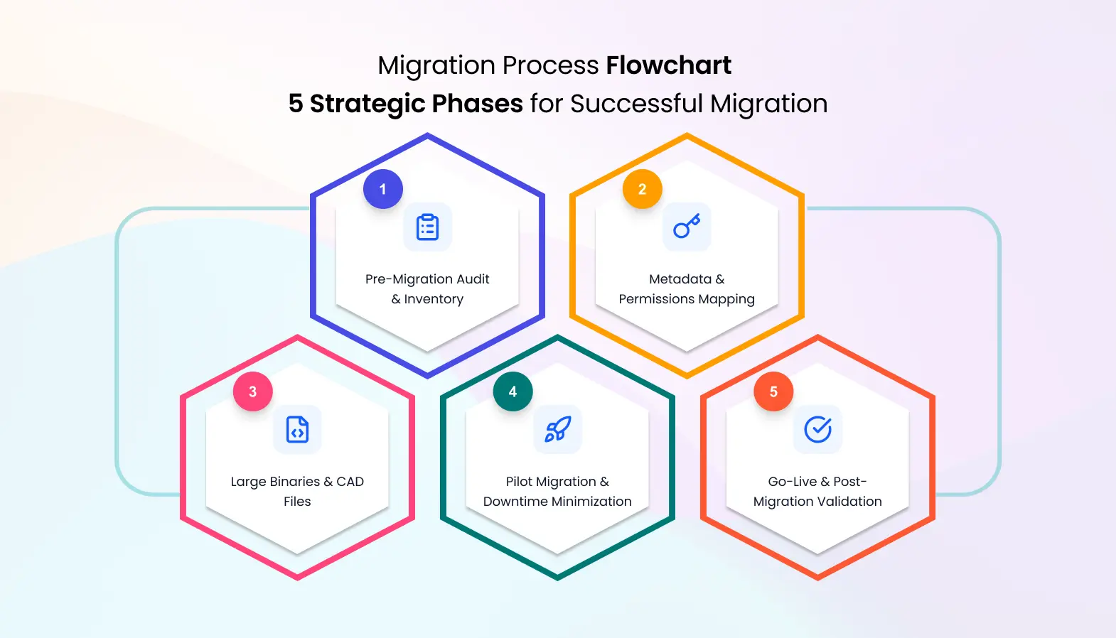 SharePoint Migration Checklist for Engineering Firms (Preserve Metadata ...